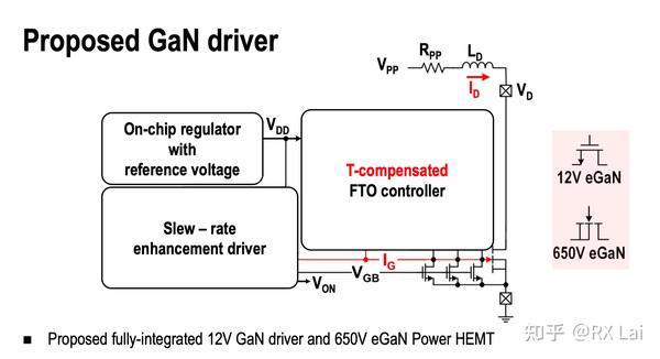 ISSCC2021：GaN Gate Driver with Segmented Driving Technique - 知乎