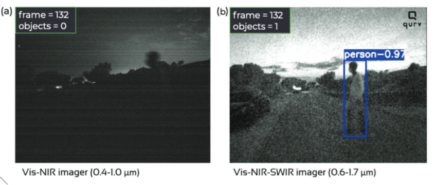 Quantum Dot Image Sensor - 知乎