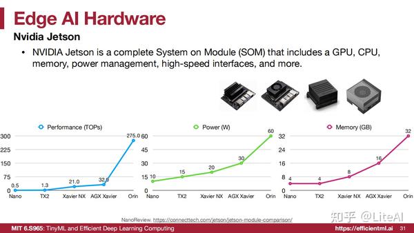 MIT韩松2022秋季TinyML最新课程分享 | MIT 6.S965 Lec01 Introduction Part II（持续分享） - 知乎