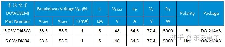 TVS瞬态抑制二极管有哪些？48V电压怎么选型号？ - 知乎