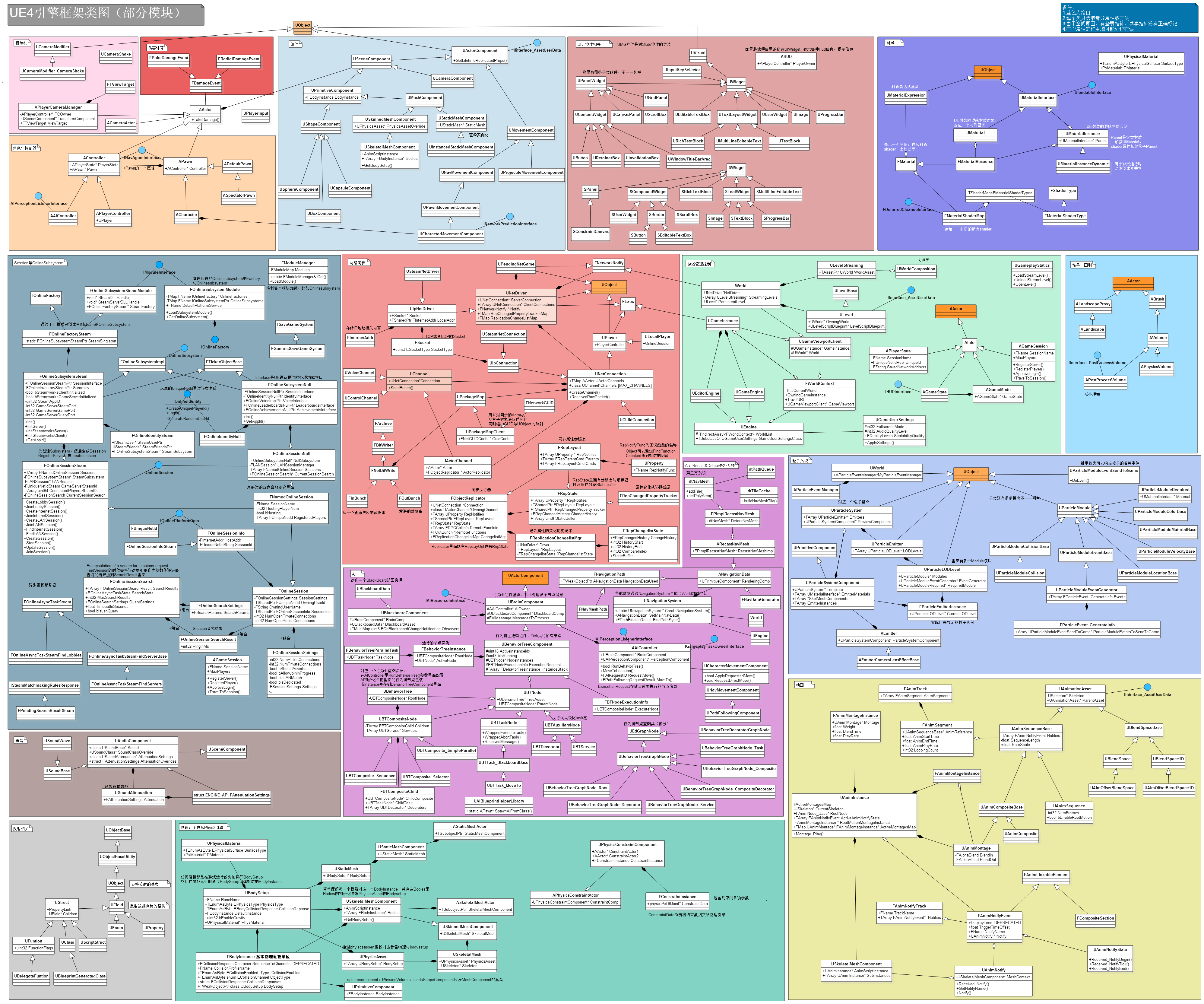《Exploring in UE4》开篇 - 知乎