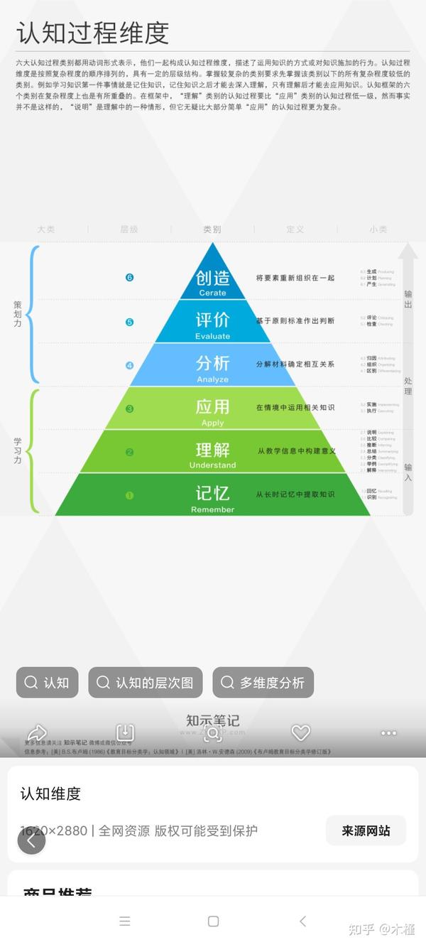 认知的六个维度 知乎