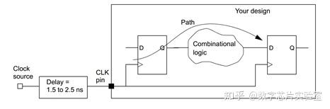 数字IC设计基本概念之时钟属性 - 知乎