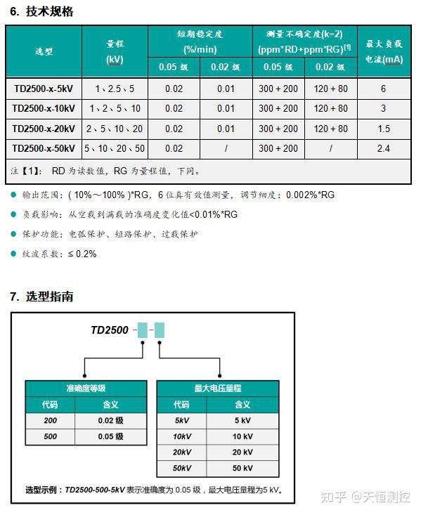 直流高电压标准源_高精度电压源TD2500直流高压精密电源 - 知乎