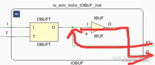 1-IOBUF - 知乎