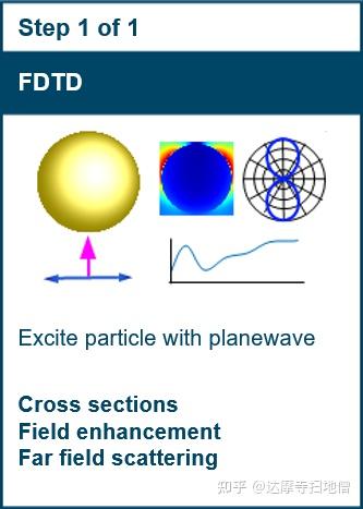 Ansys Lumerical | 米氏散射 FDTD - 知乎
