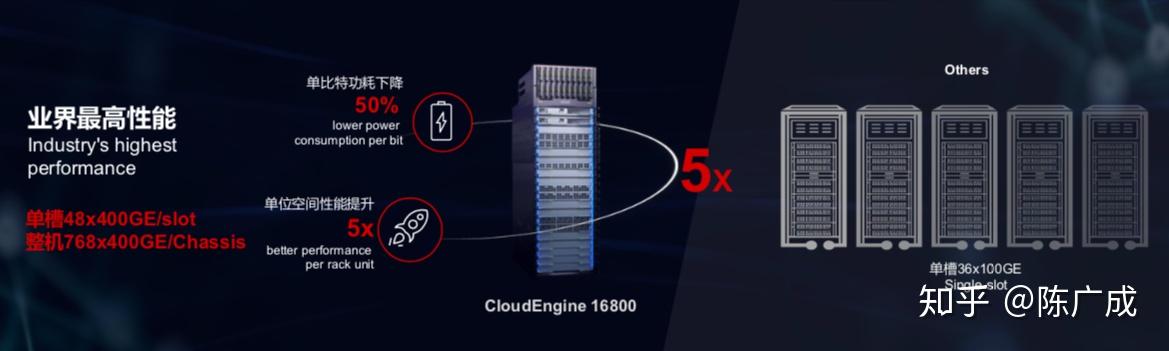 没错！CloudEngine 16800就是AI网络想要的样子 - 知乎