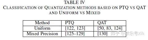 Transformer推理技术优化综述-A Survey of Techniques for Optimizing Transformer ...