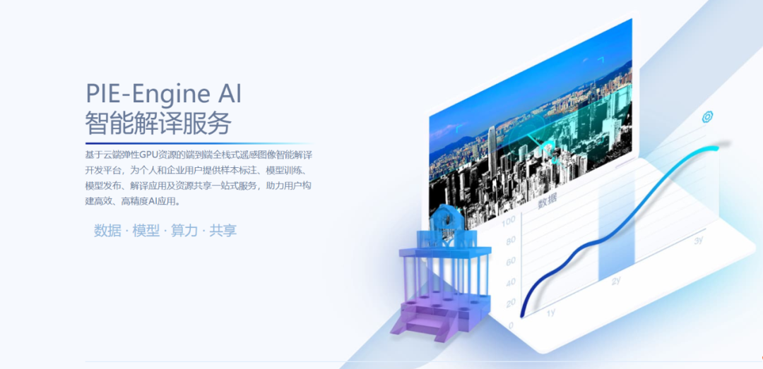 北京站 | PIE-Engine AI 智能解译云服务专题研学营报名啦 - 知乎