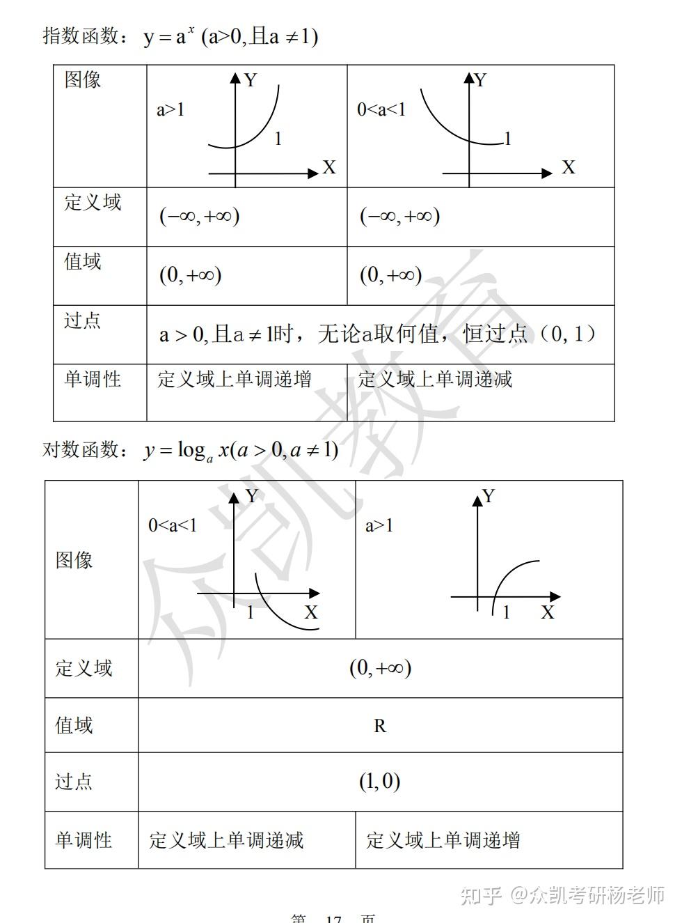 MBA MPAcc MEM MPA等管理类联考数学必备公式 - 知乎