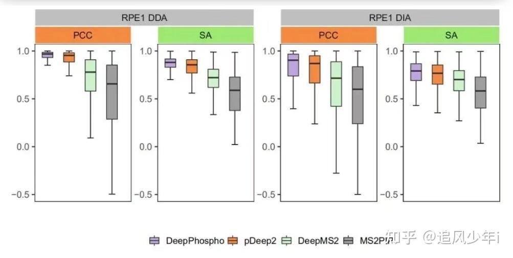 R语言绘制箱线图分面并添加文本注释 - 知乎