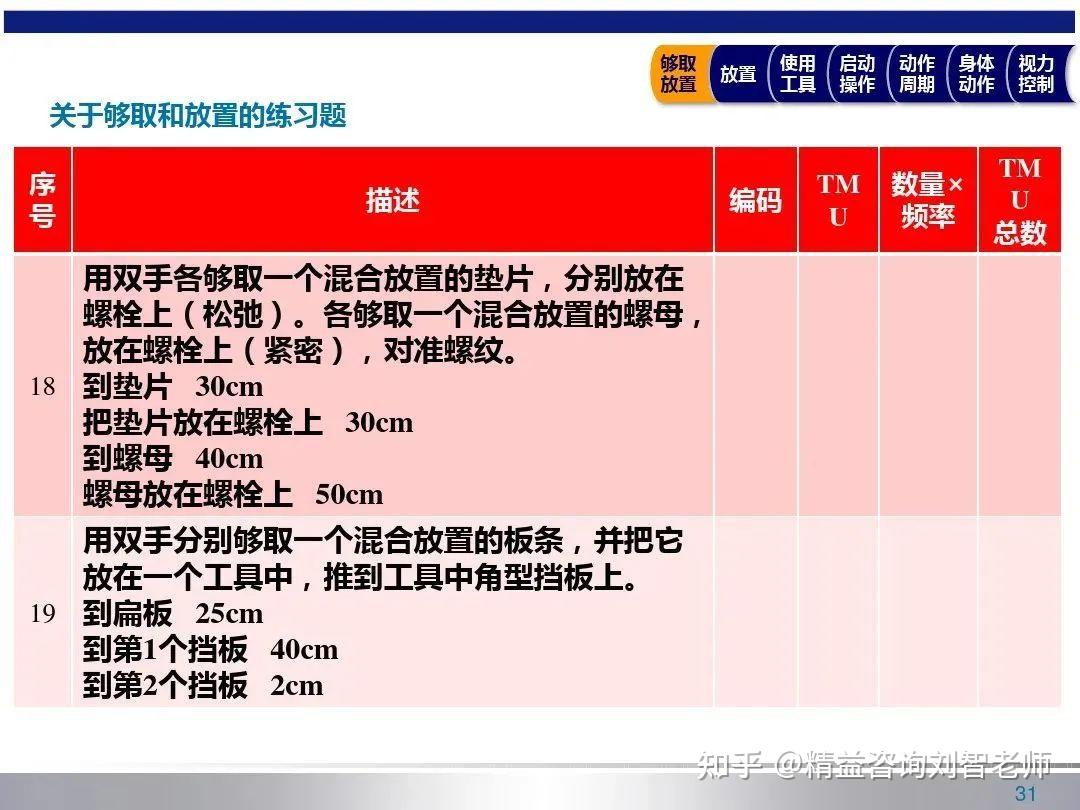 分享一个MTM-UAS《基本工序通用分析》方法 - 知乎