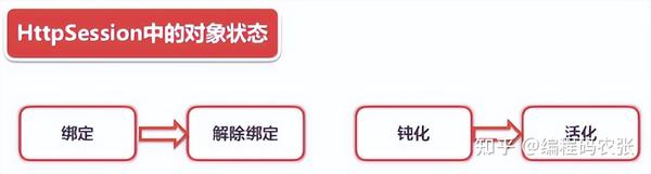 Java监听器详解 - 知乎