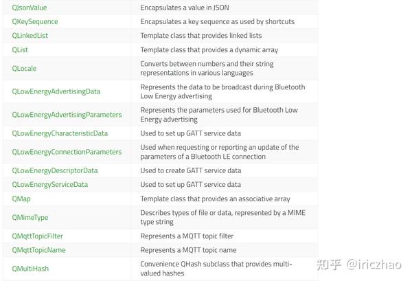 一文总结Qt隐式共享 - 知乎