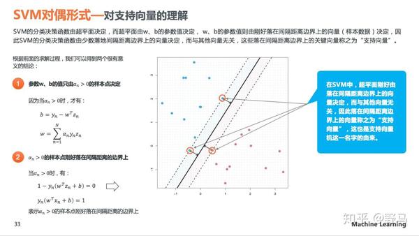理解SVM模型原理，看这60页PPT就够了 - 知乎