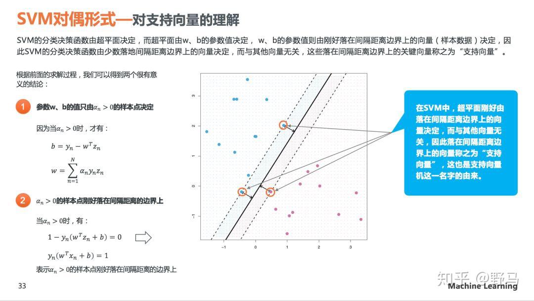 理解SVM模型原理，看这60页PPT就够了 - 知乎