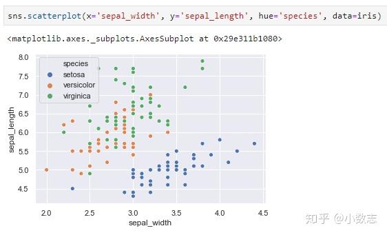Seaborn入门详细教程 - 知乎