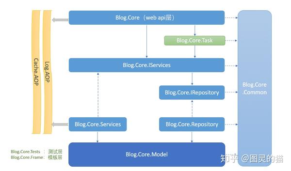 GitHub 标星 2.4w+，最适合编程新手入门的宝藏项目推荐 - 知乎