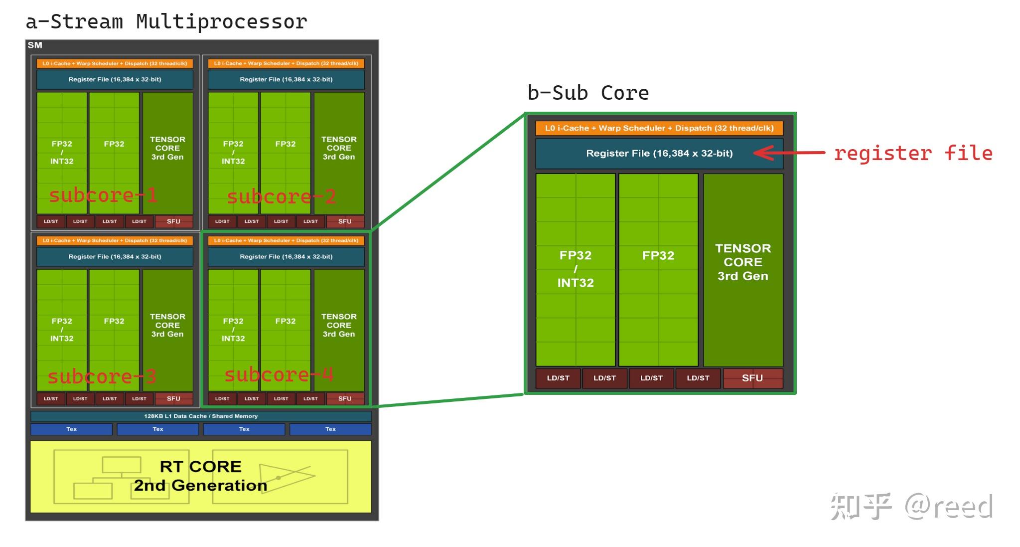 NVidia GPU指令集架构-寄存器 - 知乎