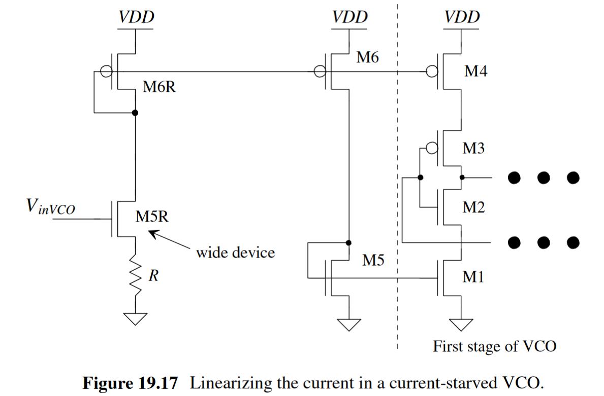 Chapter 19 Digital Phase-Locked Loops - 知乎
