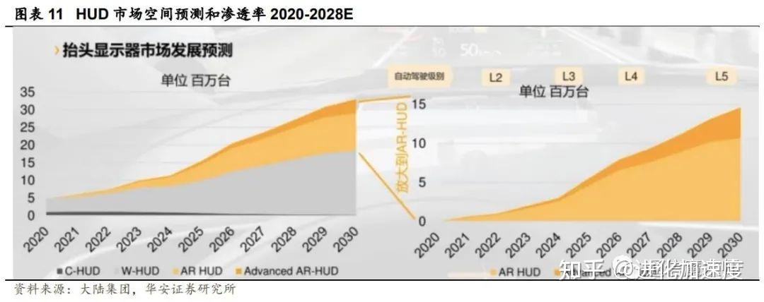 AR- HUD光波导产业技术解析，衍射光波导成主流 - 知乎