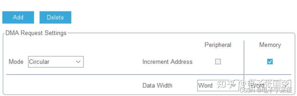 ADC和DAC——跟我一起写STM32(第九期) - 知乎