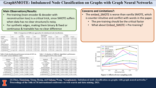 [WSDM'21] GraphSMOTE: Imbalanced Node Classification on Graphs with Graph Neural Networks - 知乎