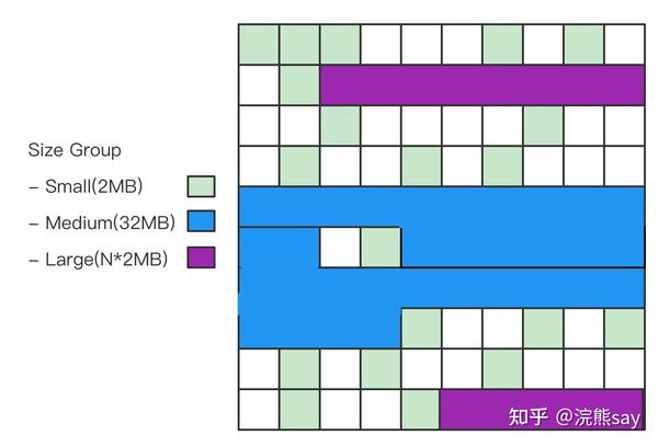 JDK21在用，目前最新的垃圾回收器——ZGC垃圾回收器原理简析 - 知乎