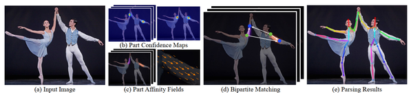 openpose解读 - 知乎