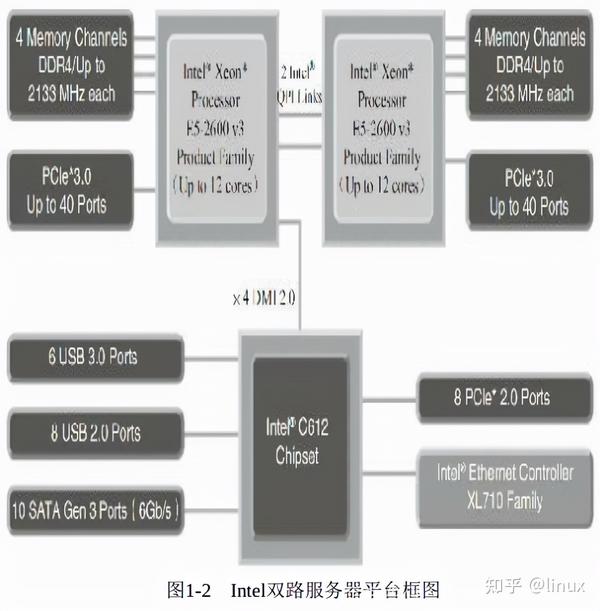 深入浅出DPDK学习笔记——认识DPDK - 知乎