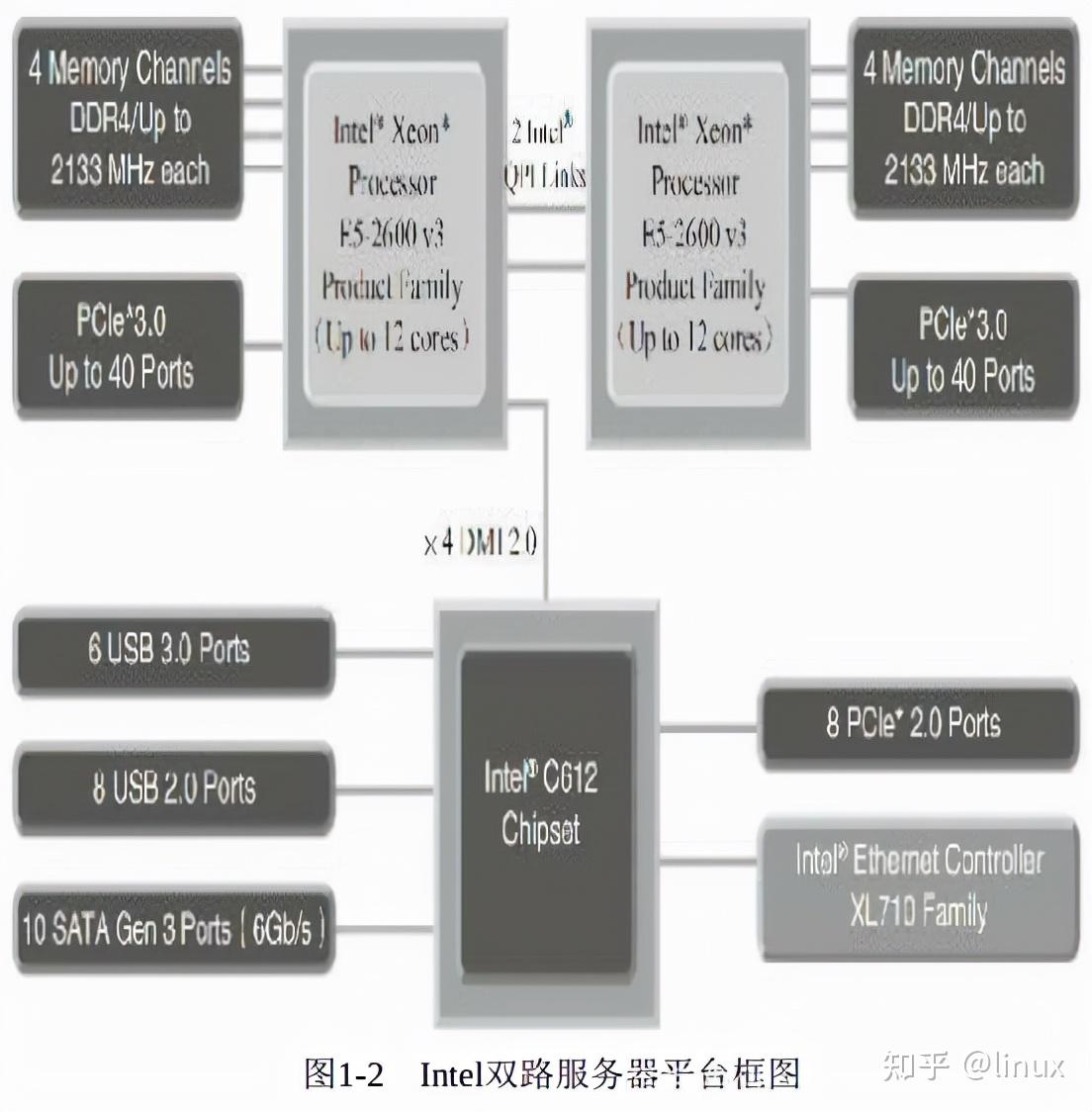 深入浅出DPDK学习笔记——认识DPDK - 知乎