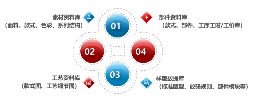 G20数字化供应链-PDM产品研发管理 - 知乎