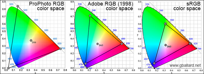 Understanding Light and Color - 知乎