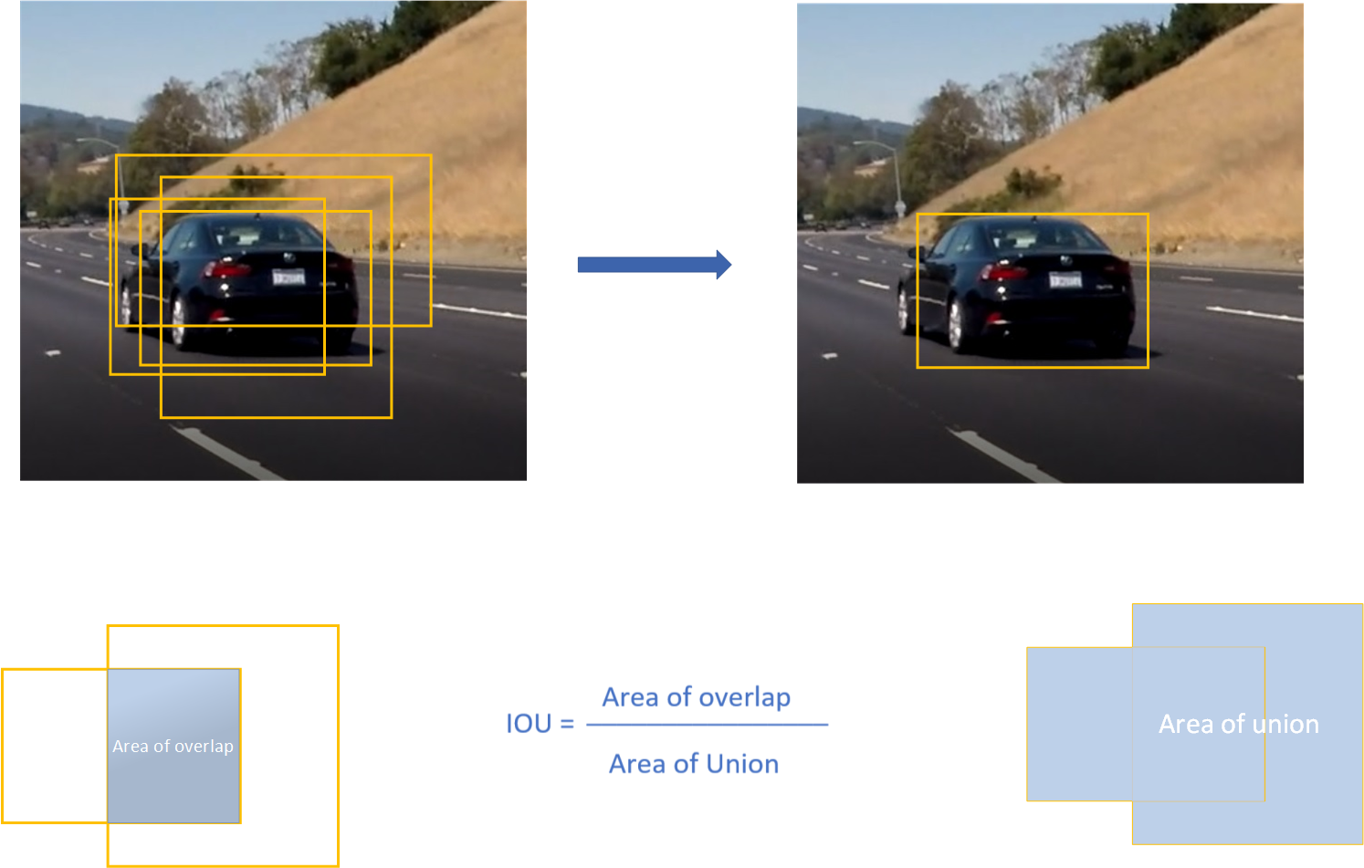 深入理解YOLO v3实现细节 - 第2篇 backbone&network - 知乎