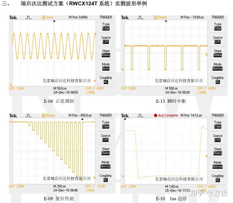 LV124 16750-2测试方案 - 知乎