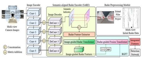 纵目科技&复旦新作 | MVFusion：一种新颖的多视角雷达-相机融合方法，通过语义对齐实现跨模态特征交互！ - 知乎