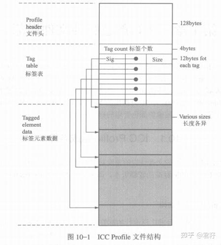 ICC Profile文件 - 知乎