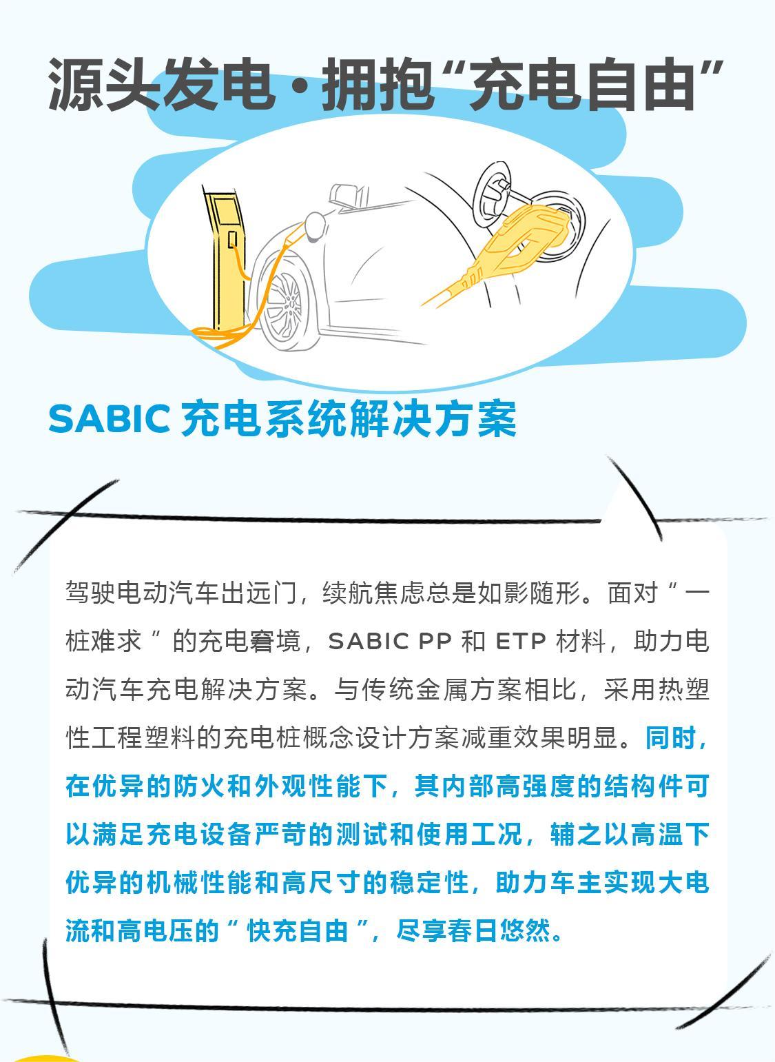 CHINAPLAS 2023: SABIC创新材料助力绿色出行 - 知乎