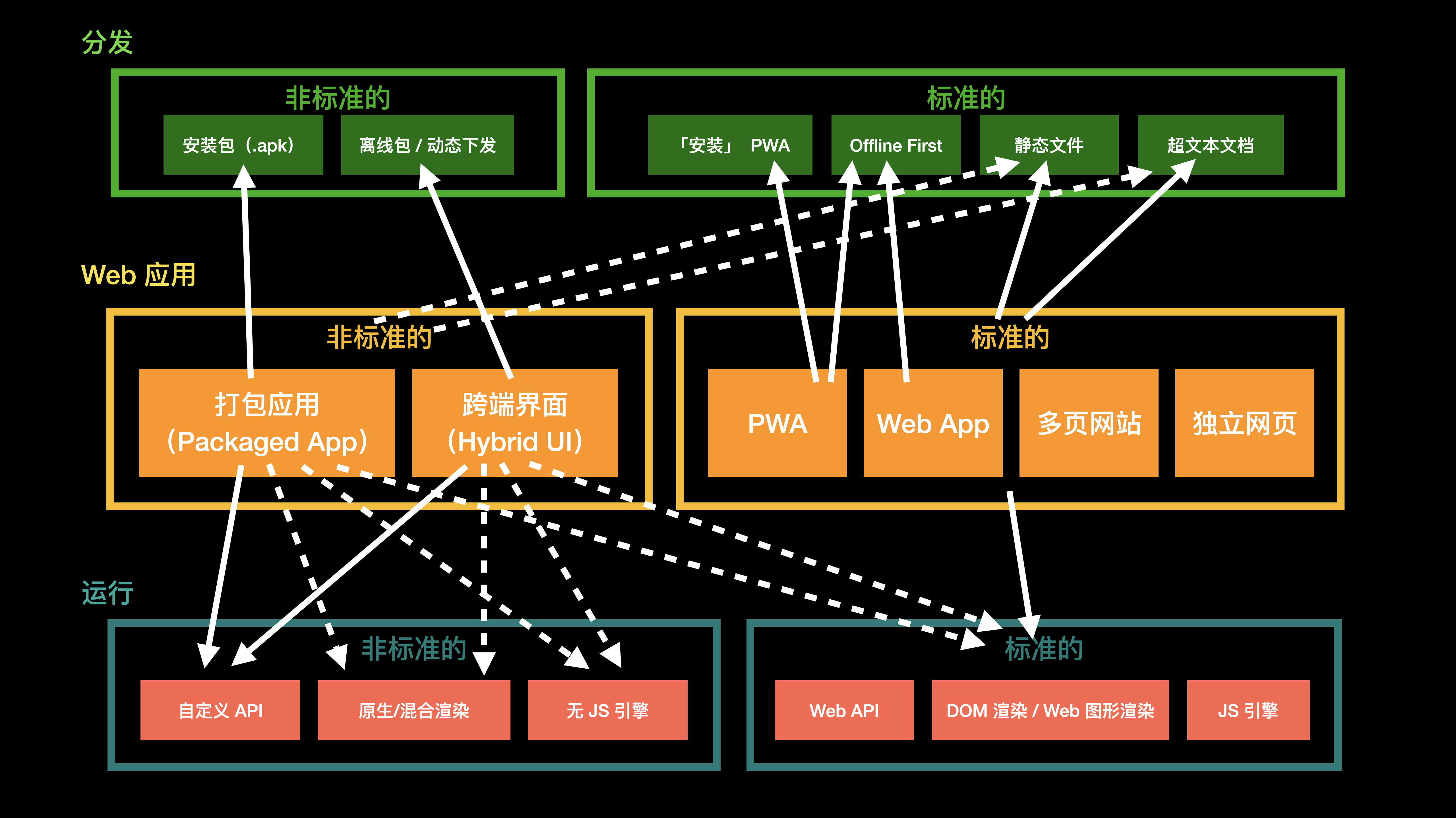 重新理解 Web - 知乎