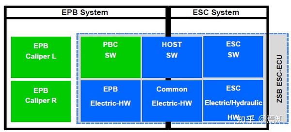 EPB功能安全笔记(4)：EPB系统架构分析和功能总结 - 知乎