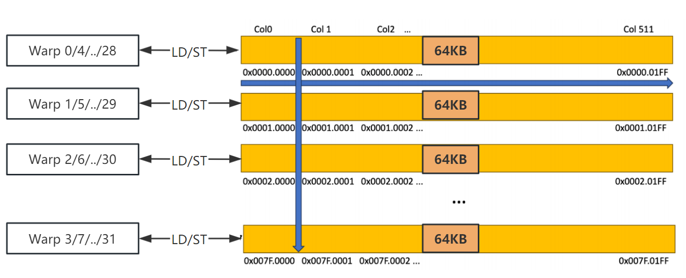 NVIDIA Blackwell架构TensorCore分析(1) - 知乎