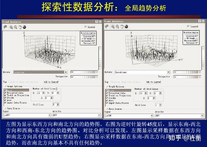 探索性空间分析（ESDA）与空间自相关分析 - 知乎