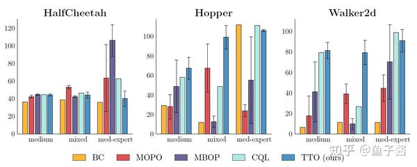 RL Transformer之Trajectory Transformers - 知乎