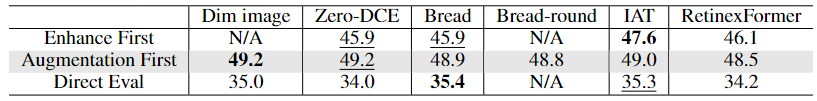 文献阅读：LIME-EVAL: RETHINKING LOW-LIGHT IMAGE EN-HANCEMENT EVALUATION VIA OBJECT DETECTION - 知乎