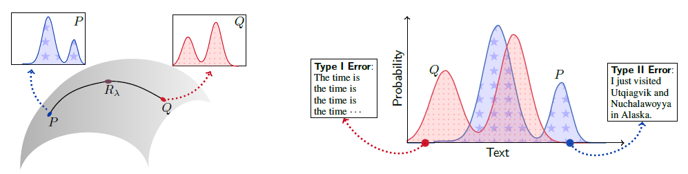 MAUVE（MAUVE: Measuring the Gap Between Neural Text and Human Text using Divergence Frontiers）阅读 ...