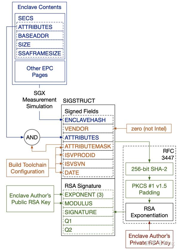 Graphene-SGX Introduction - 知乎