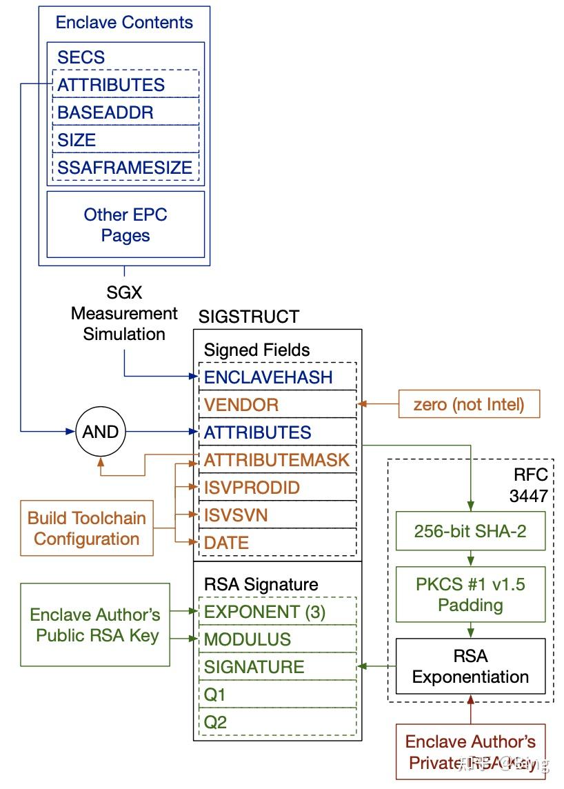 Graphene-SGX Introduction - 知乎