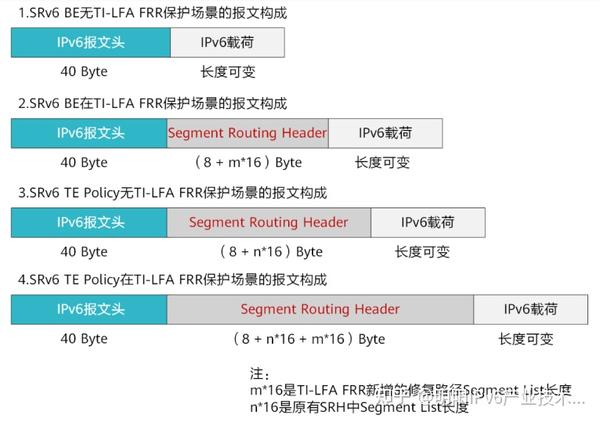 深入浅出理解SRv6--第二篇(G-SRv6协议体系创新) - 知乎