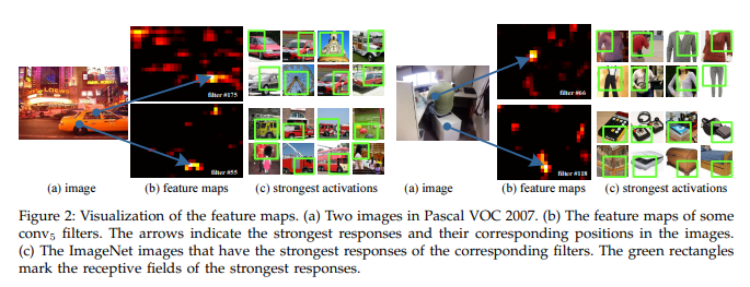 SPP-Net(spatial pyramid pooling) - 知乎