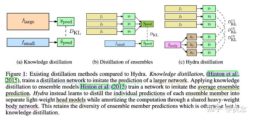 Multi-teacher distillation（多teacher蒸馏） - 知乎